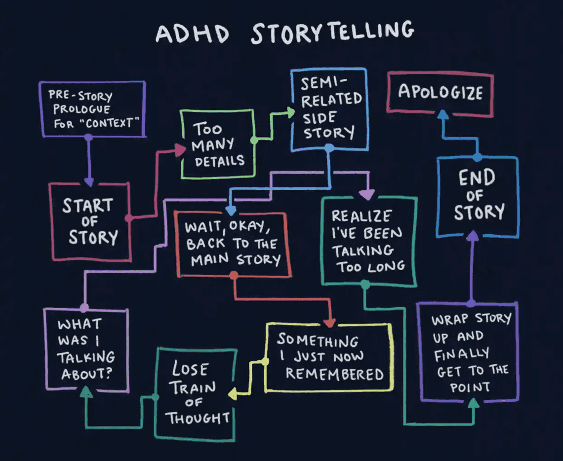 Blog | Inclusive Design | Hey Nova